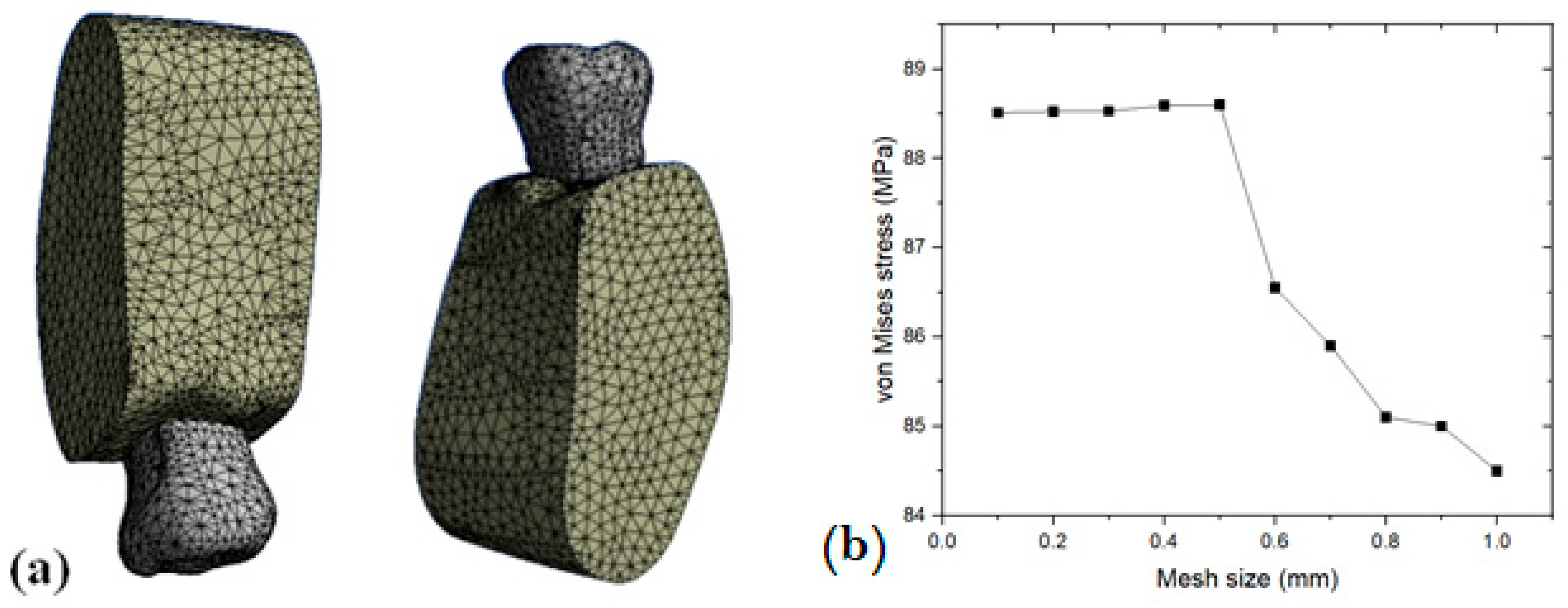 Investigating the Influence of All-Ceramic Prosthetic Materials on ...