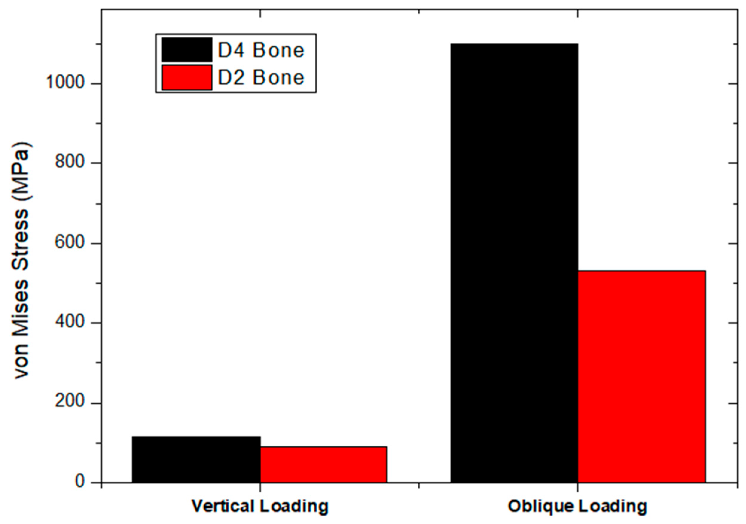 Investigating the Influence of All-Ceramic Prosthetic Materials on ...