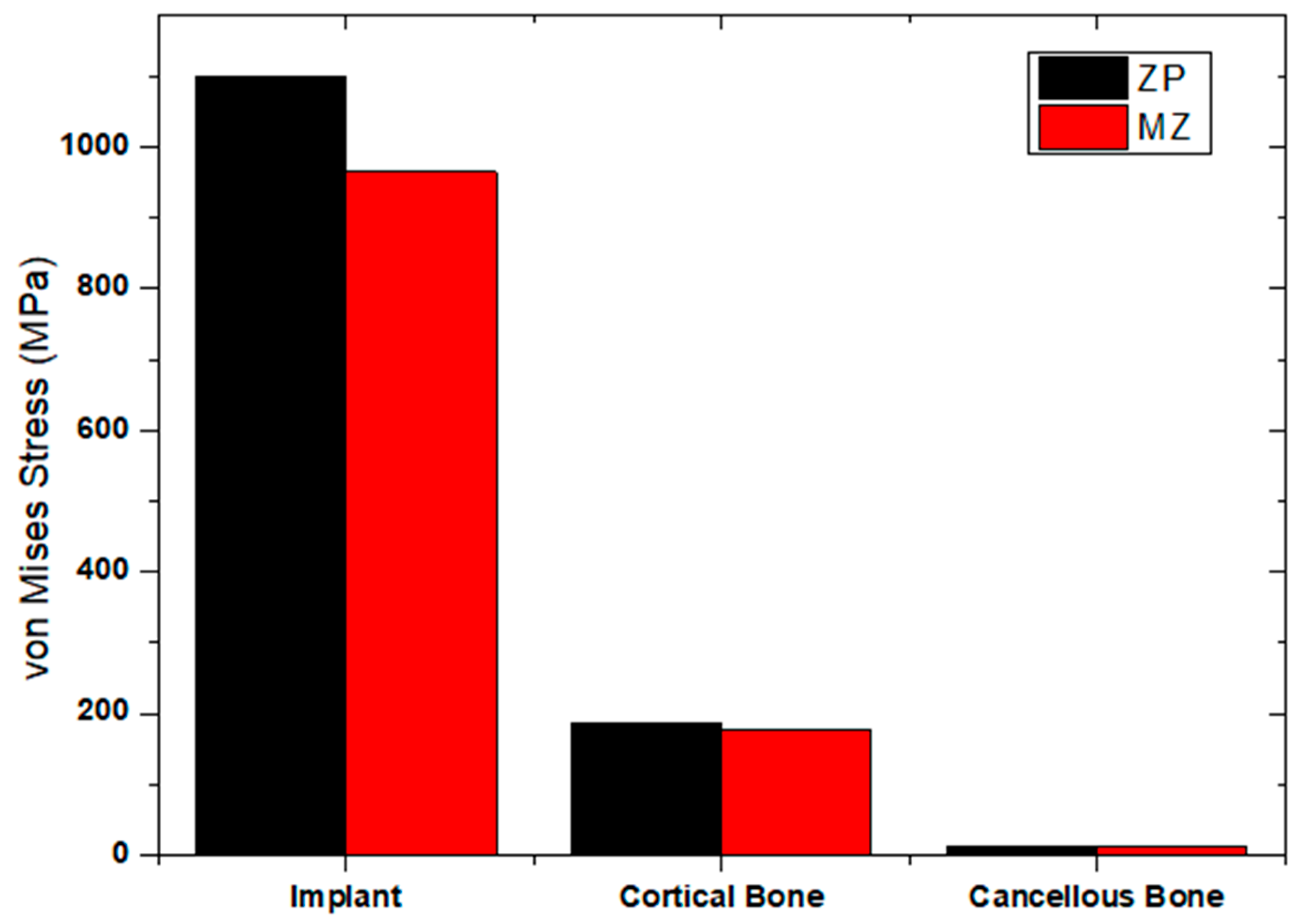 Investigating the Influence of All-Ceramic Prosthetic Materials on ...