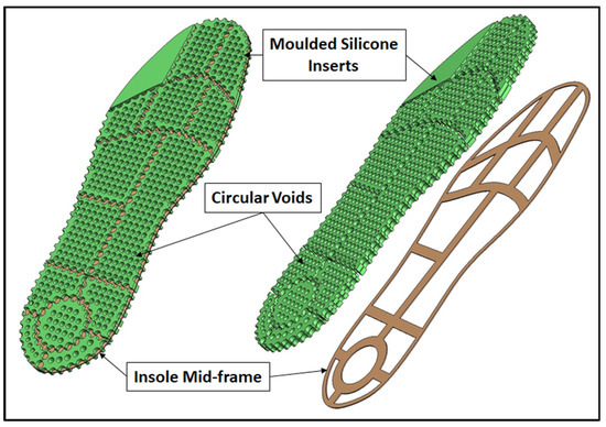 Development of a Novel Customized Insole for Effective Pressure ...