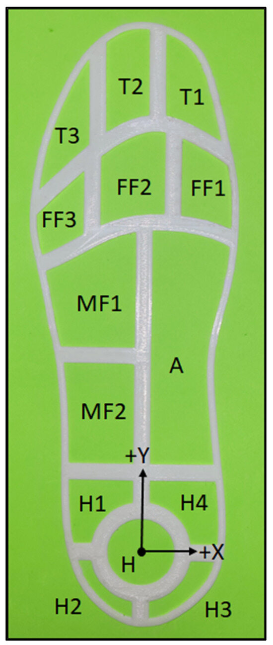 Development of a Novel Customized Insole for Effective Pressure ...