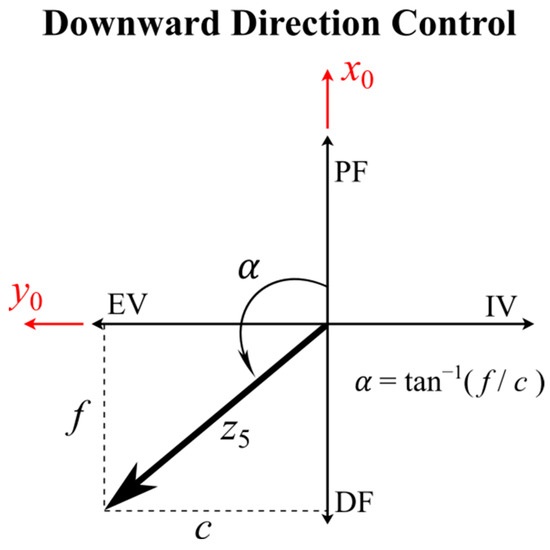 Non-Backdrivable Wedge Cam Mechanism for a Semi-Active Two-Axis ...