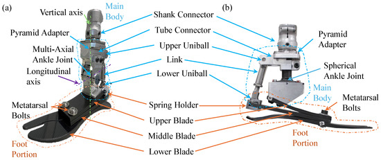 Parametric Design of an Advanced Multi-Axial Energy-Storing-and ...