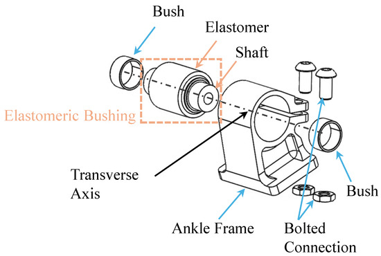 Parametric Design of an Advanced Multi-Axial Energy-Storing-and ...