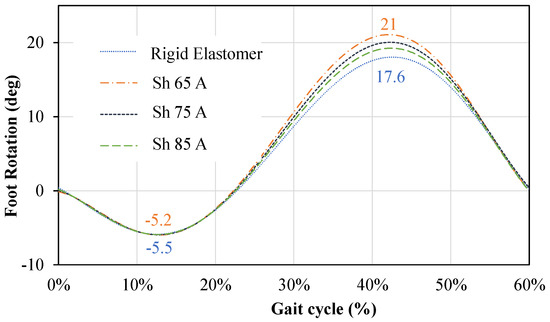 Parametric Design of an Advanced Multi-Axial Energy-Storing-and ...