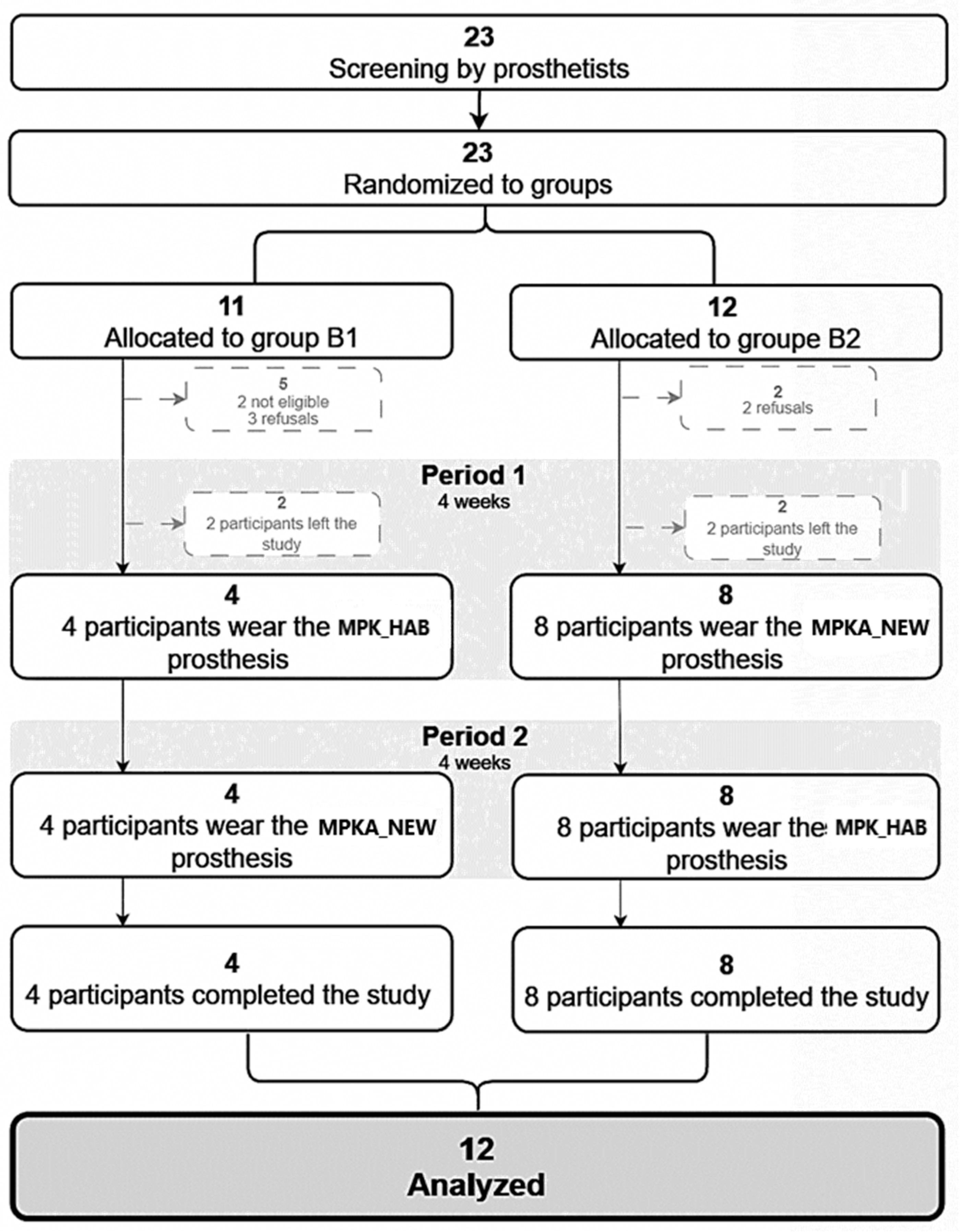 Effectiveness of a New Microprocessor-Controlled Knee–Ankle–Foot System ...