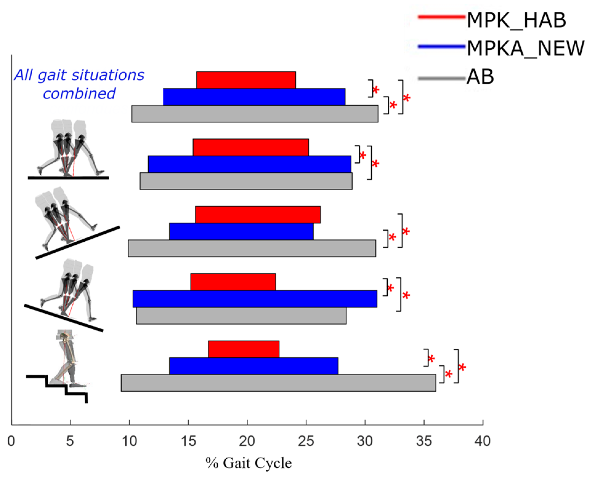 Effectiveness of a New Microprocessor-Controlled Knee–Ankle–Foot System ...