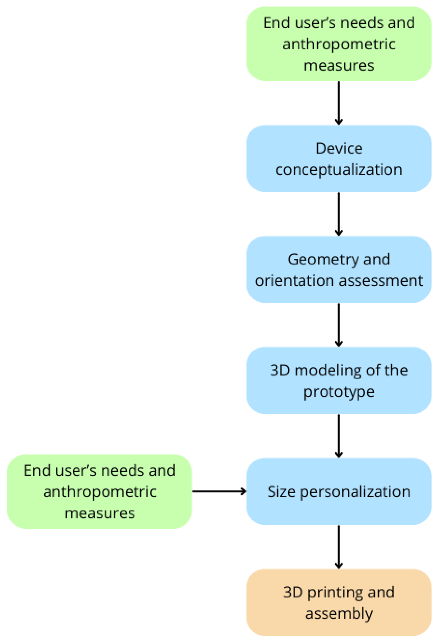 Design and 3D Printing of Low-Cost Functional Sports Devices for the ...
