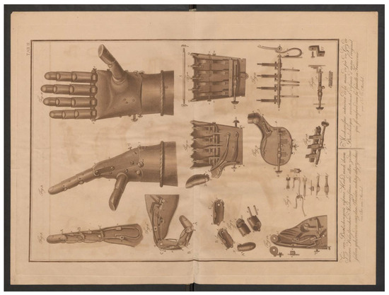 Three-Dimensional Computer-Aided Design Reconstruction and Finite ...