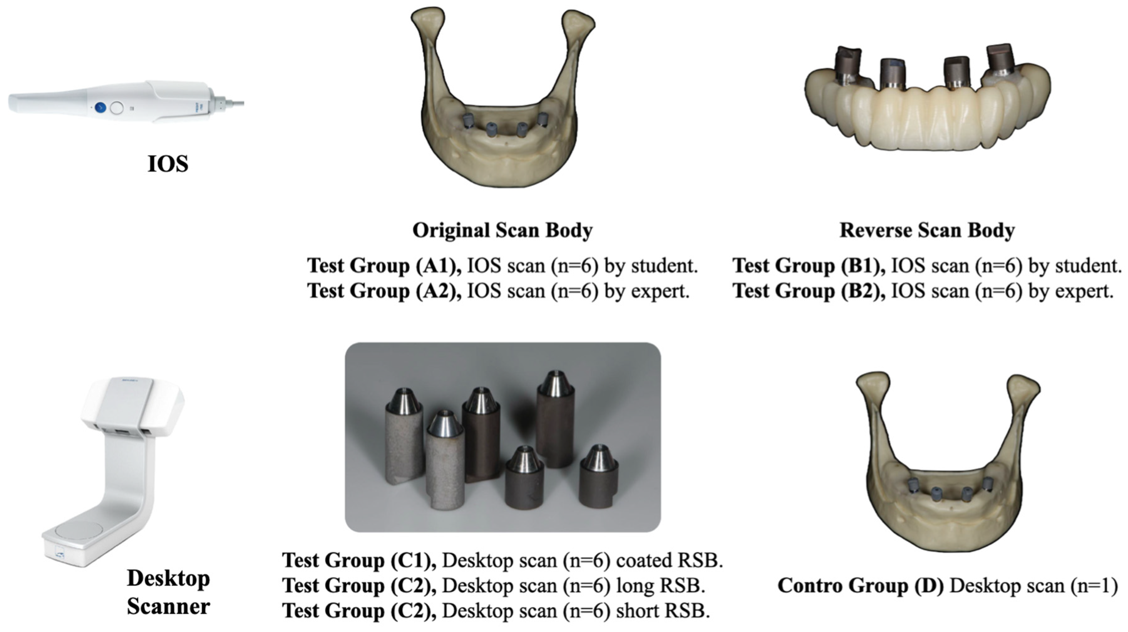 Accuracy and Precision of Digital Impression with Reverse Scan Body ...