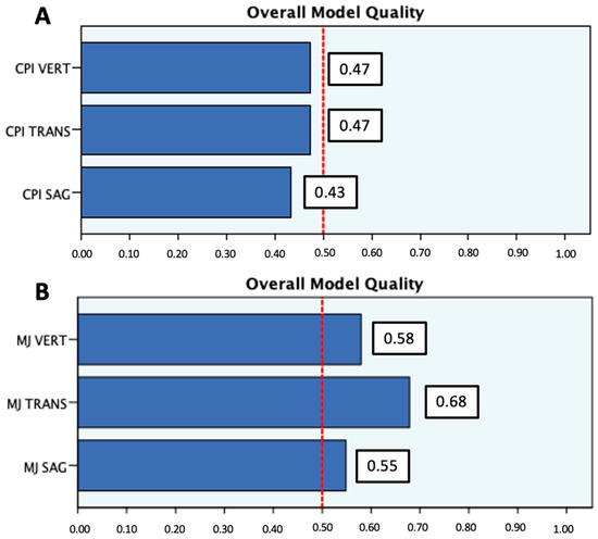 Comparison of Condylar Position Discrepancies Assessed Using an Optical ...