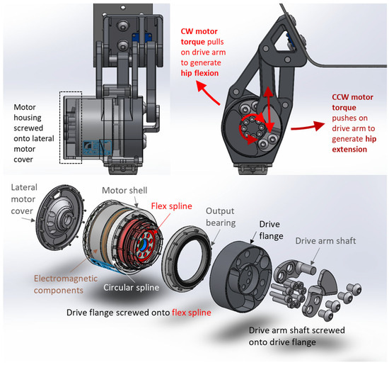Development of a Powered Four-Bar Prosthetic Hip Joint Prototype