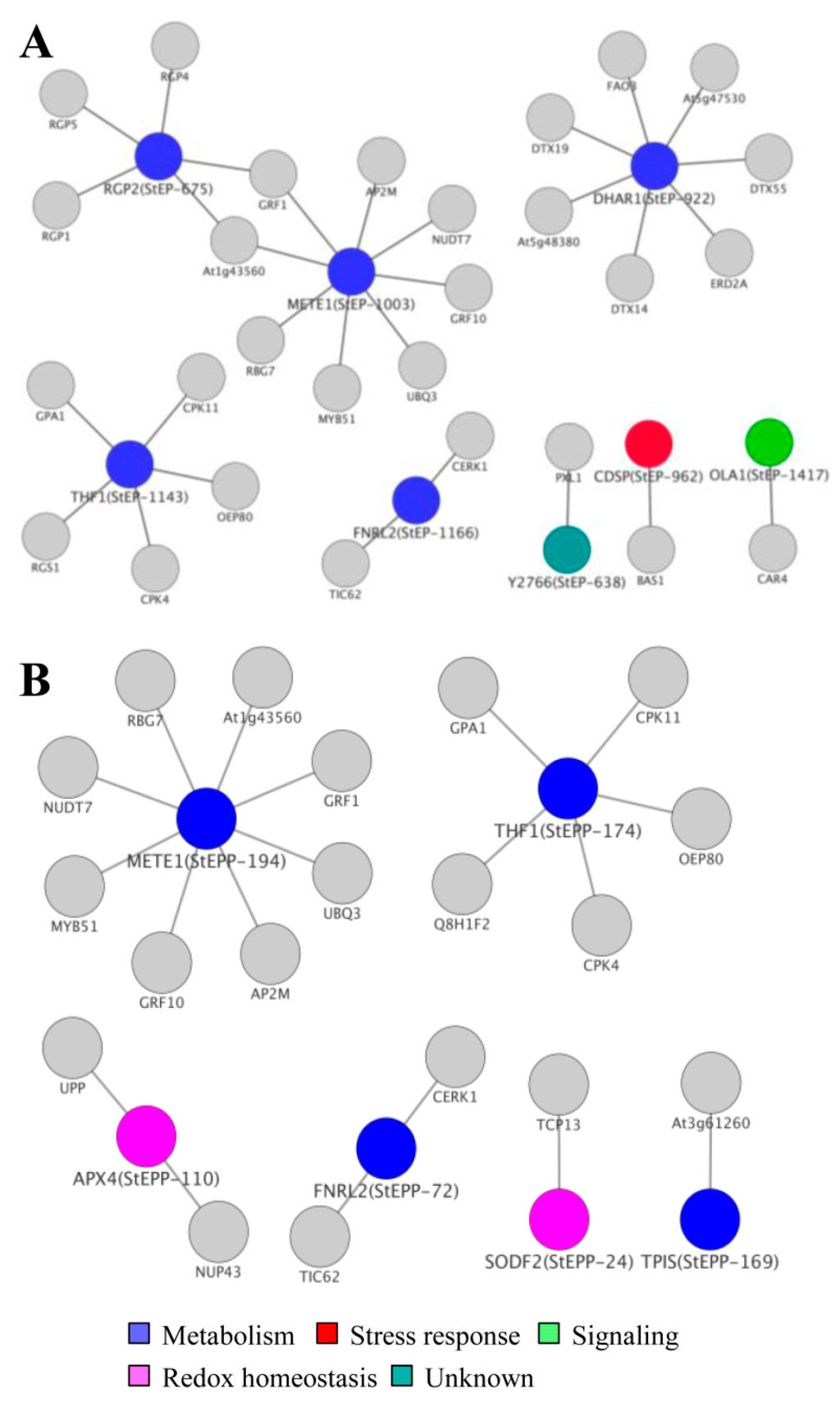 Proteomes Special Issue Sub Cellular Proteomics
