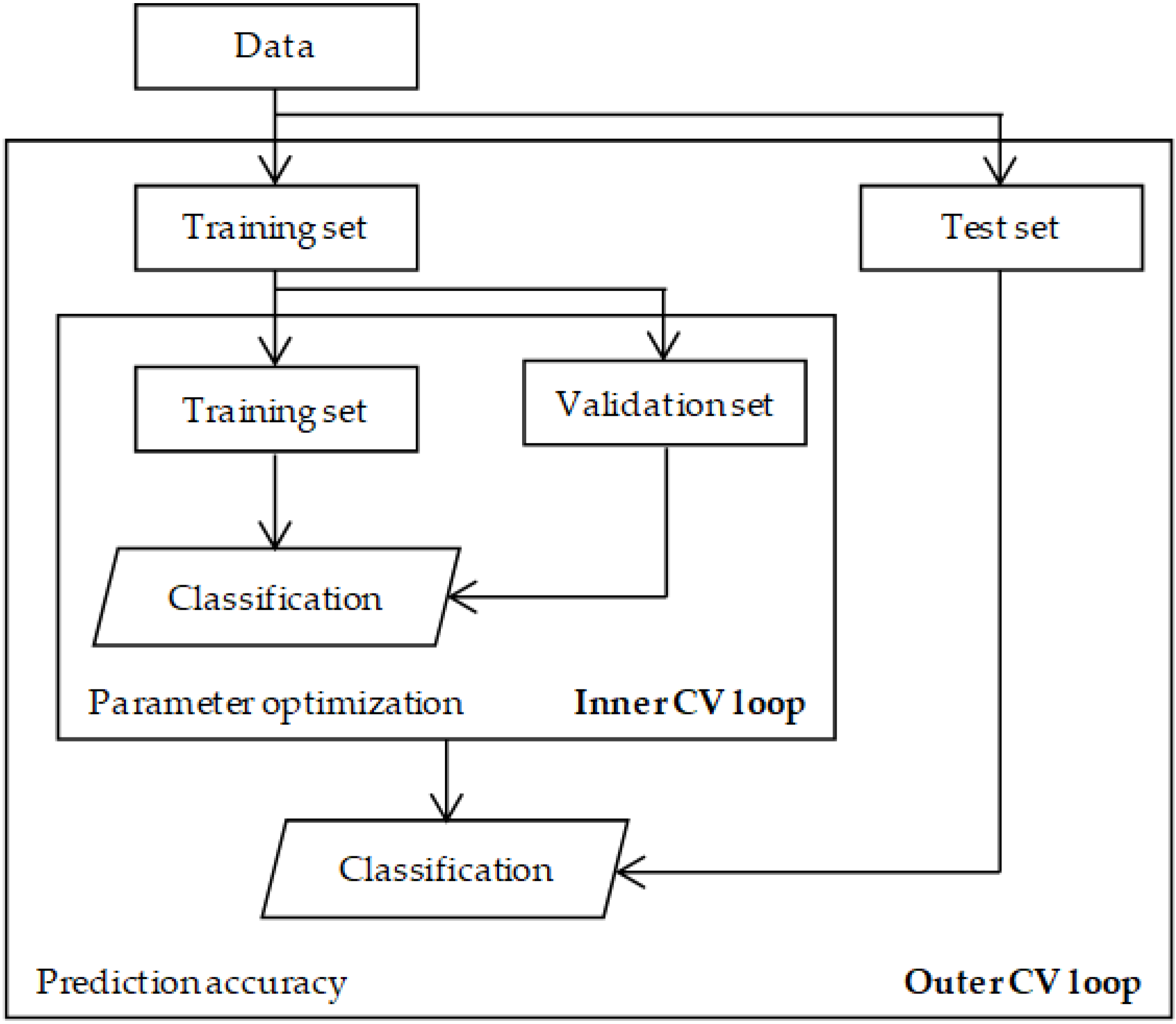 Integrated Chemometrics and Statistics to Drive Successful Proteomics Biomarker Discovery