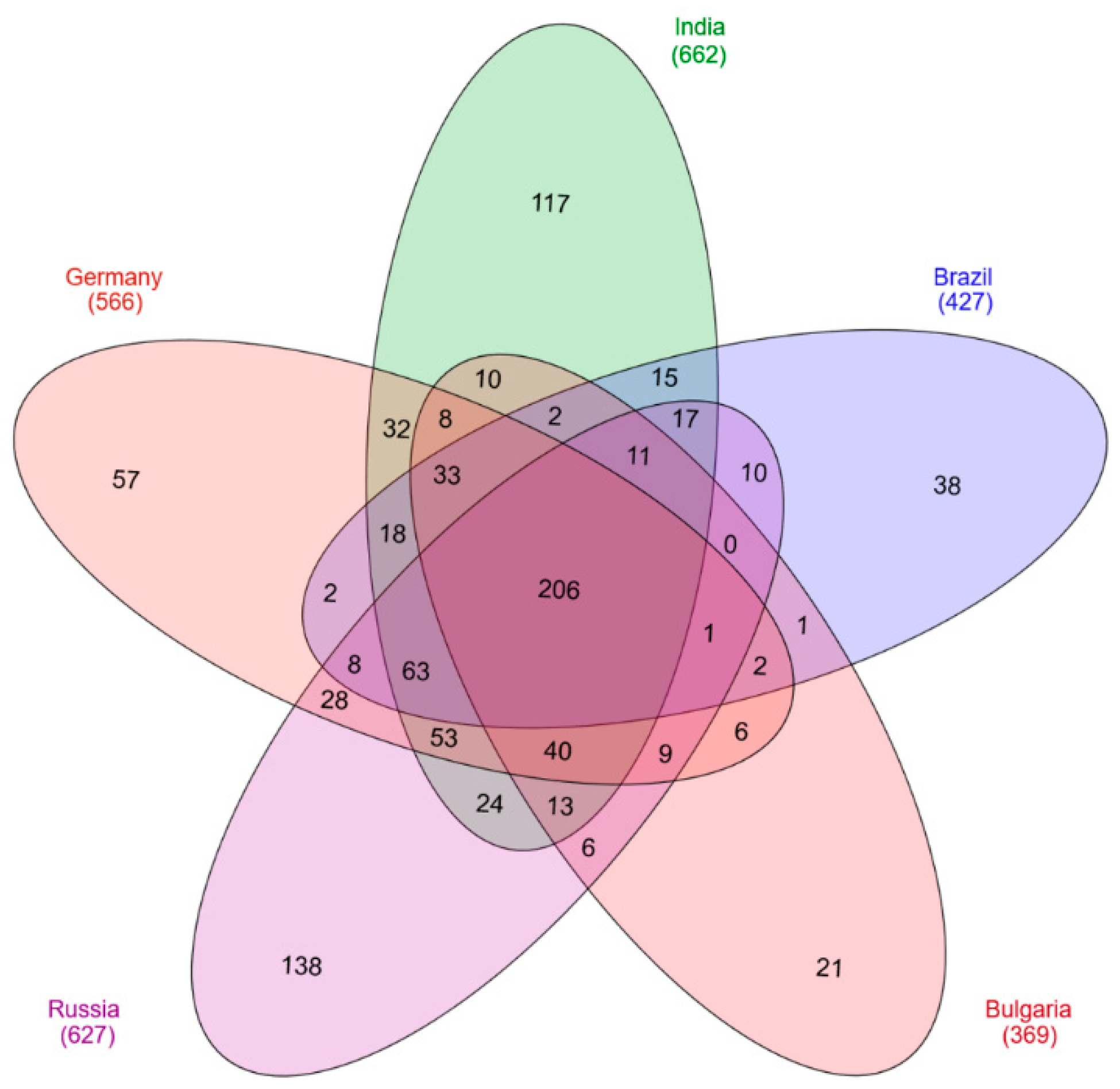 More than a Toxin: Protein Inventory of Clostridium tetani Toxoid Vaccines