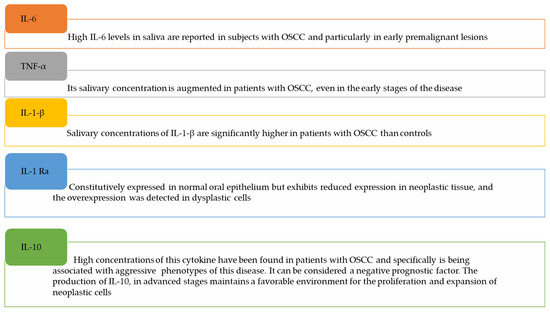 Salivary Biomarkers in Oral Squamous Cell Carcinoma: A Proteomic Overview