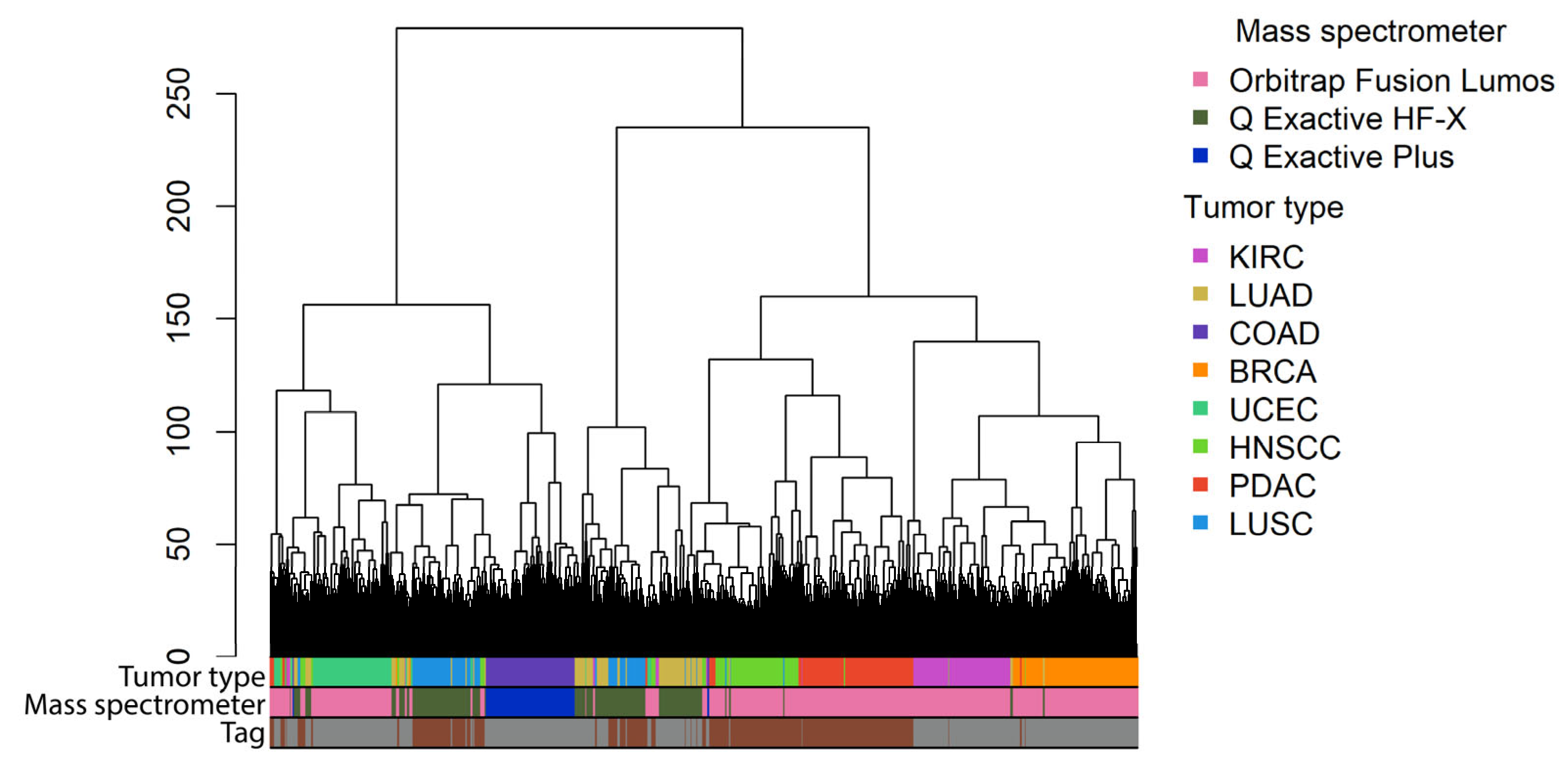 Algorithmically Reconstructed Molecular Pathways as the New Generation ...