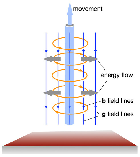 Gravitoelectromagnetism: L’art Pour L’art—Or a Subject for the Classroom