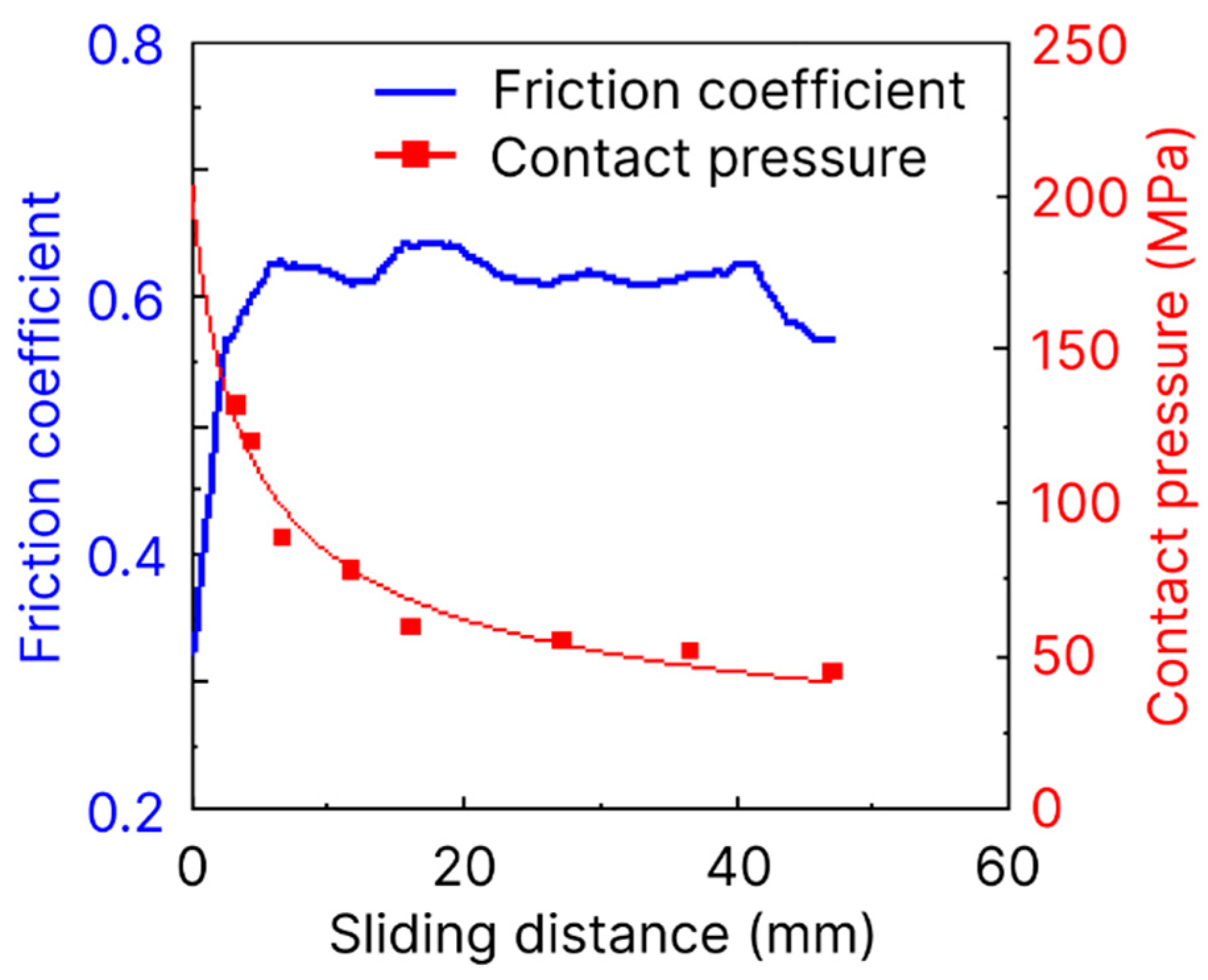 Experimental Study on Galling Behavior in Aluminum Stamping Processes