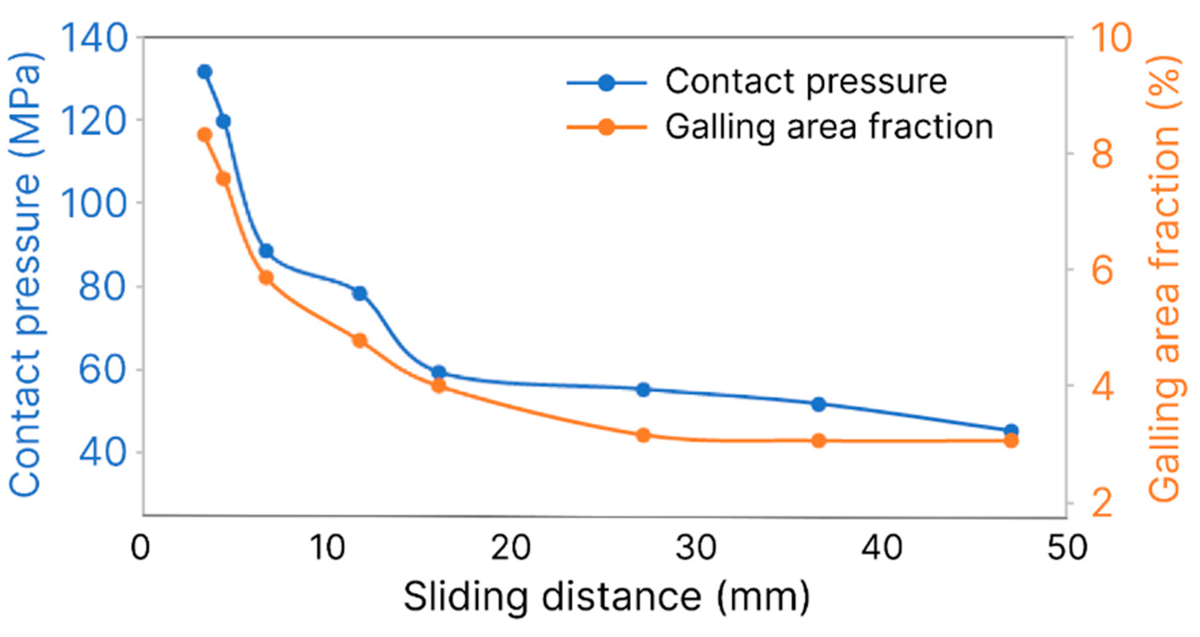 Experimental Study on Galling Behavior in Aluminum Stamping Processes