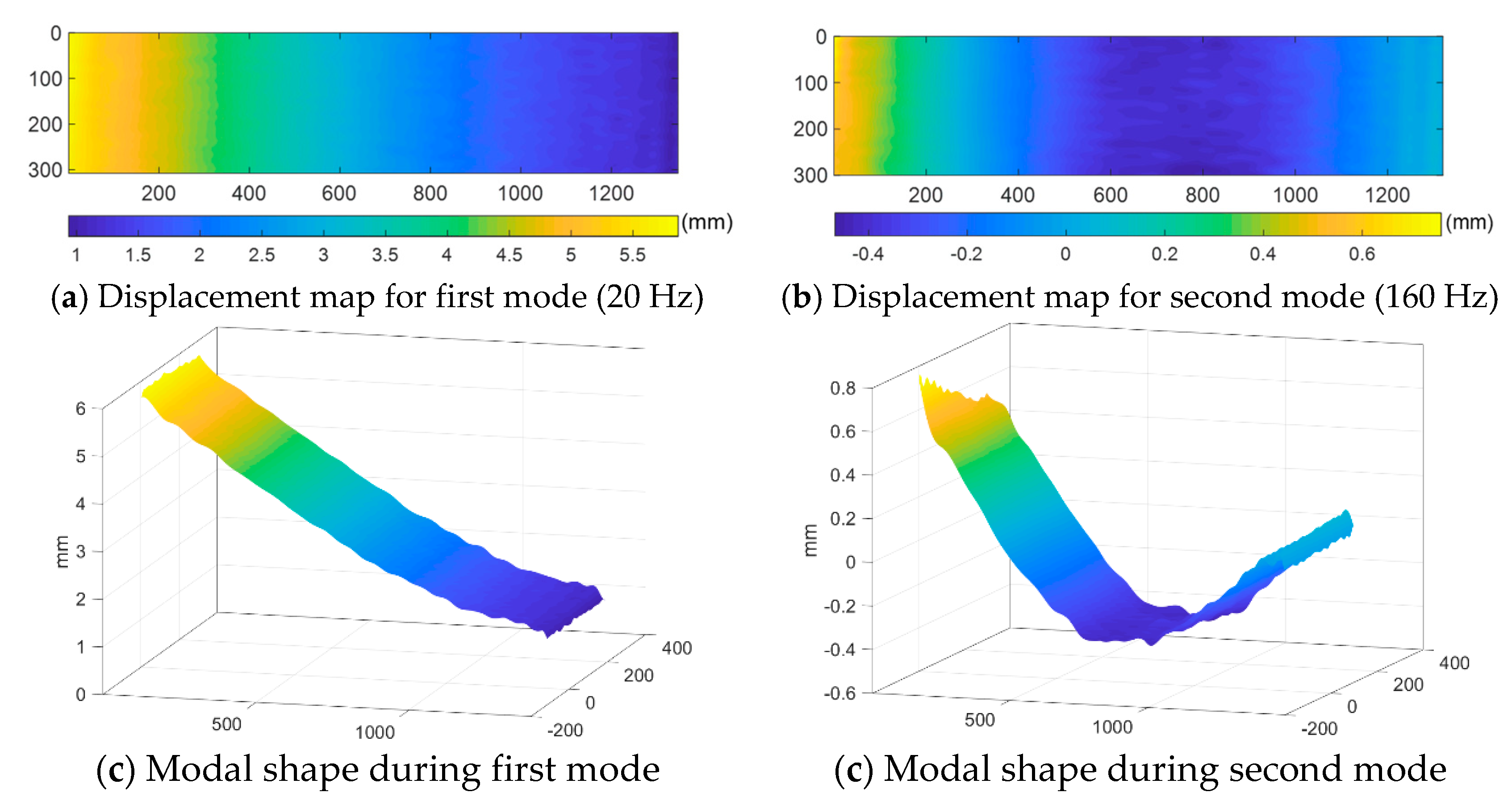 Modal Shape Visualization Employing FP + 2D-DIC and Phased-Based Motion ...