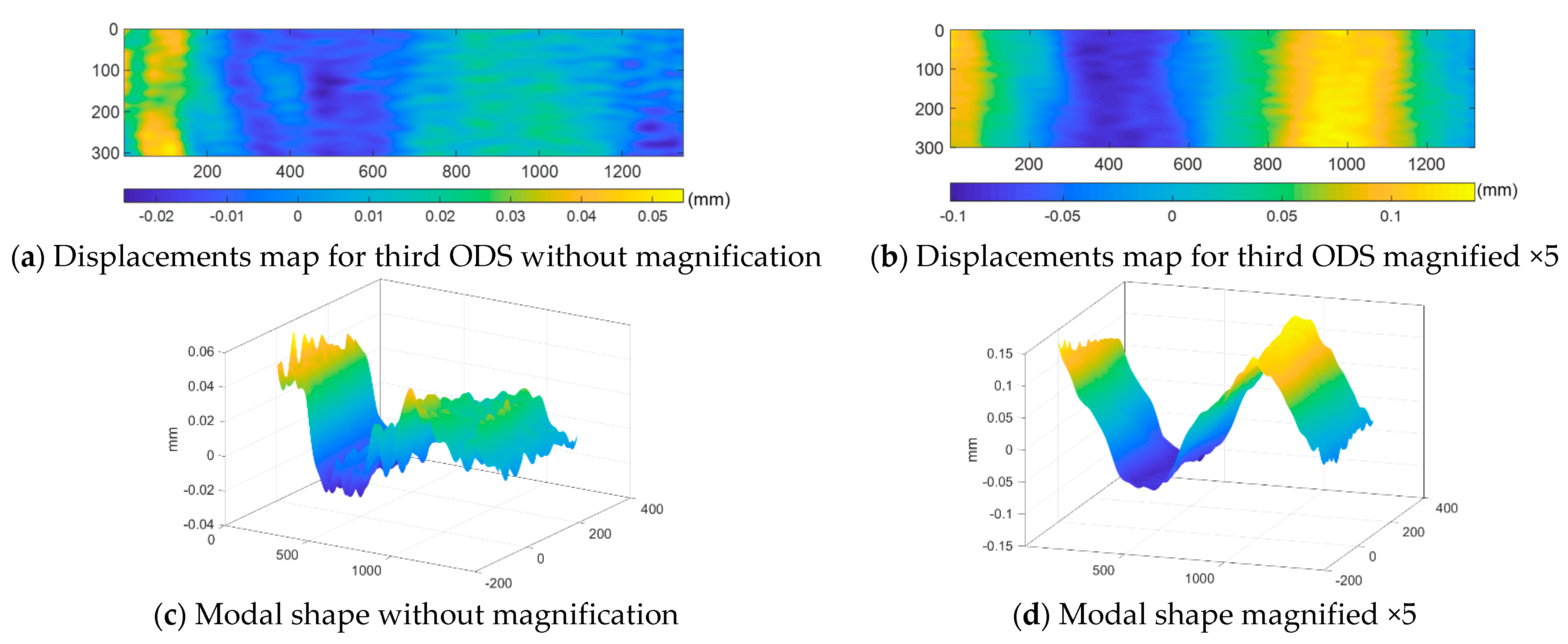 Modal Shape Visualization Employing FP + 2D-DIC and Phased-Based Motion ...
