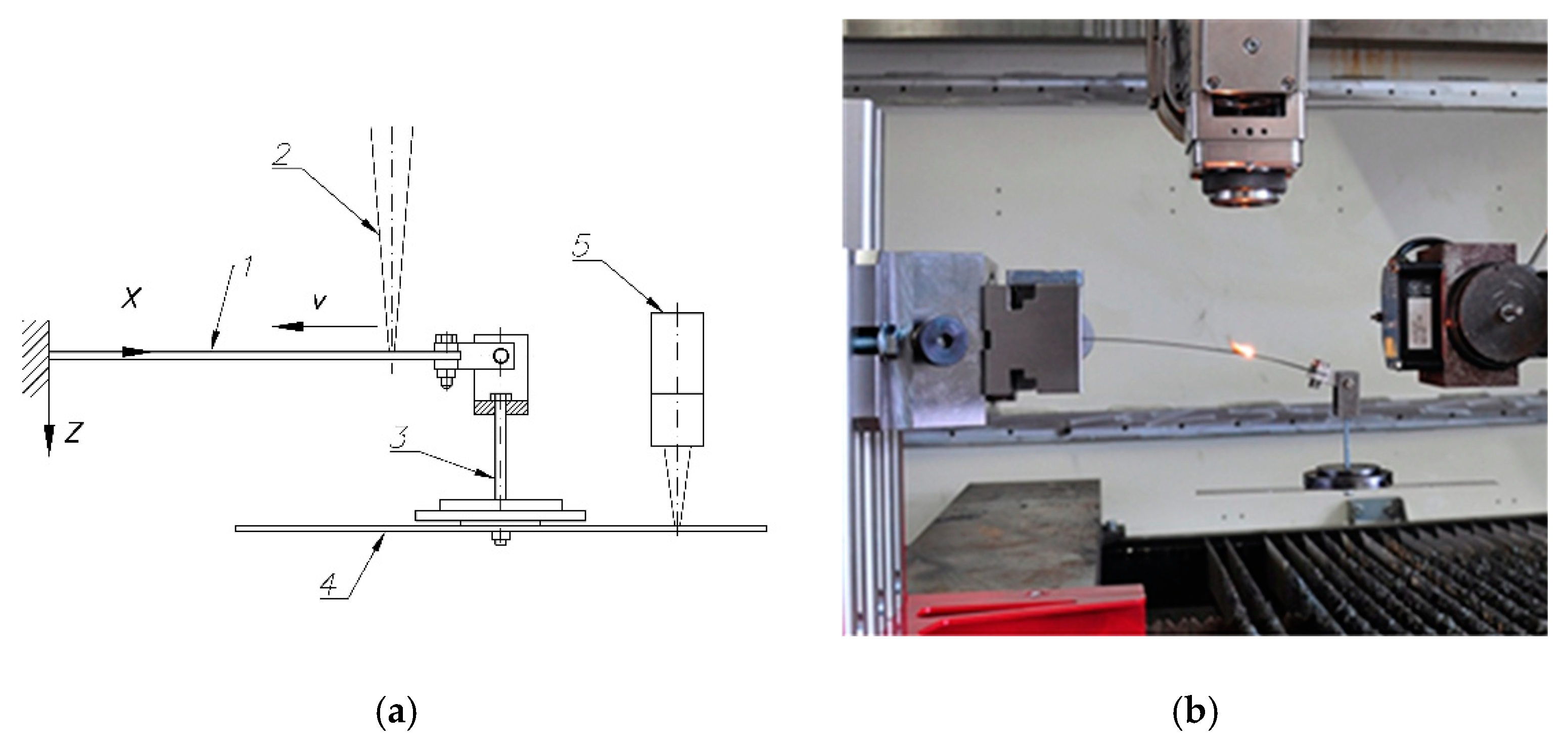 Curvature Change in Laser-Assisted Bending of Inconel 718