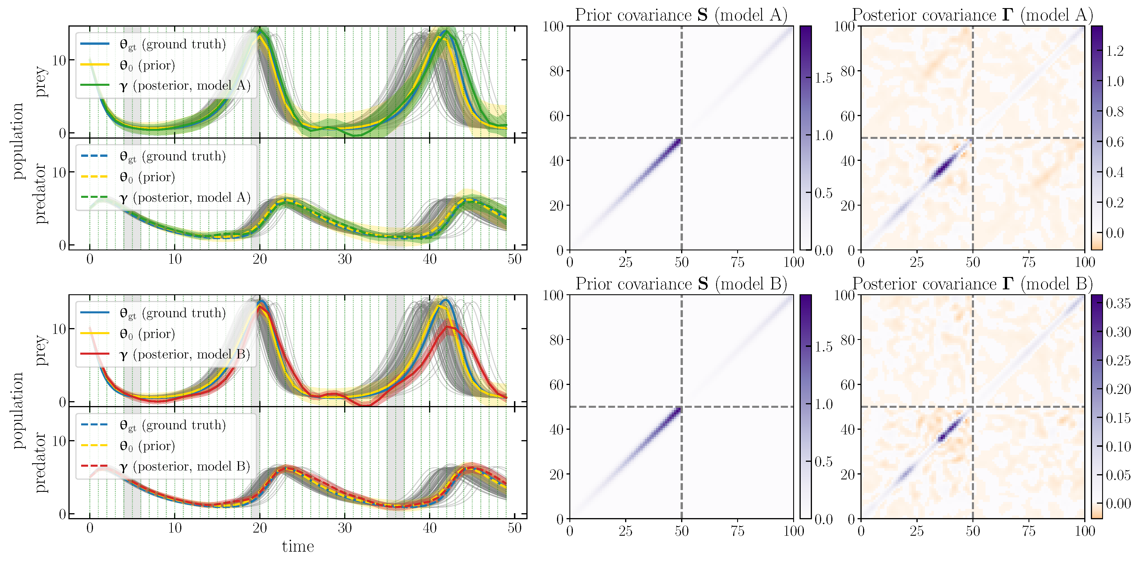 Simulation Based Inference Of Bayesian Hierarchical Models While