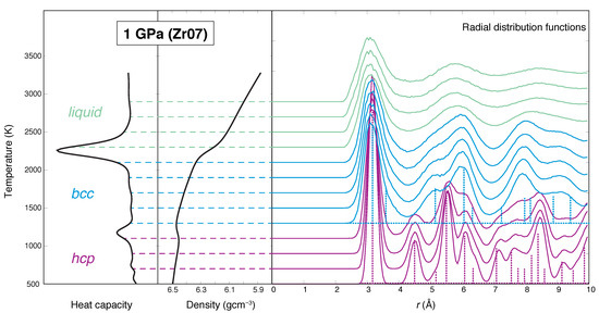 Nested Sampling of Materials’ Potential Energy Surfaces: Case Study of ...