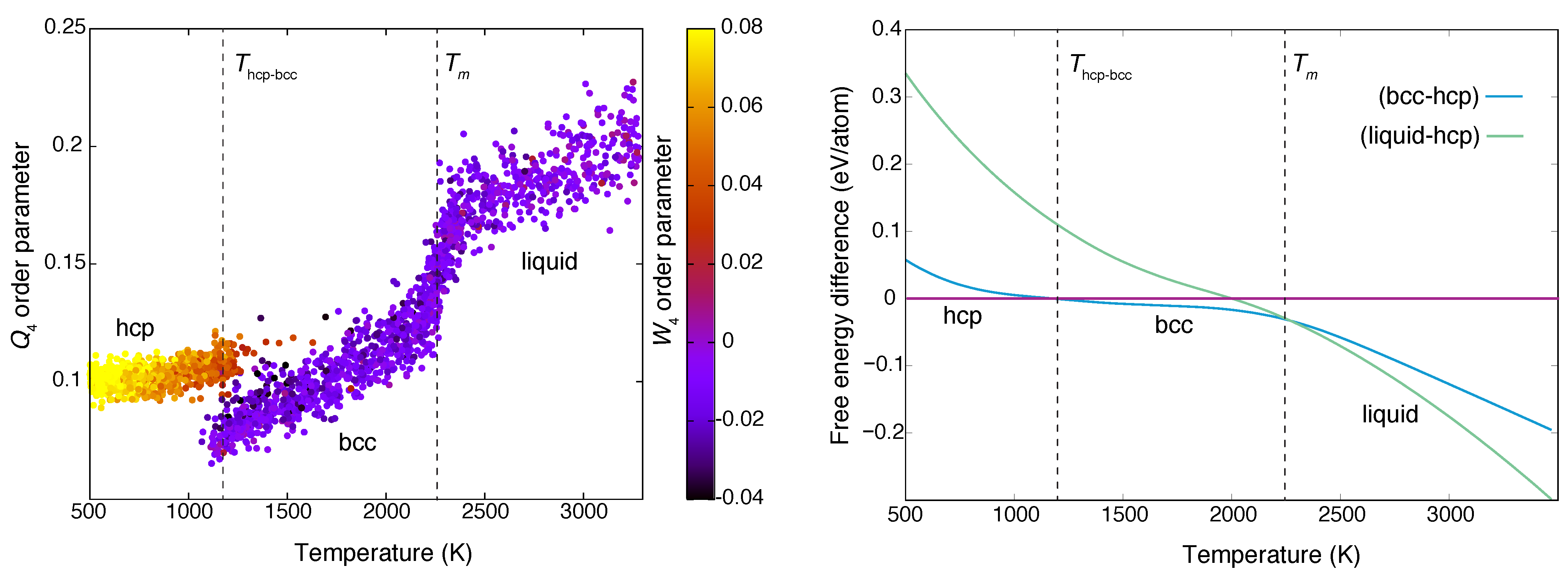 Nested Sampling of Materials’ Potential Energy Surfaces: Case Study of ...