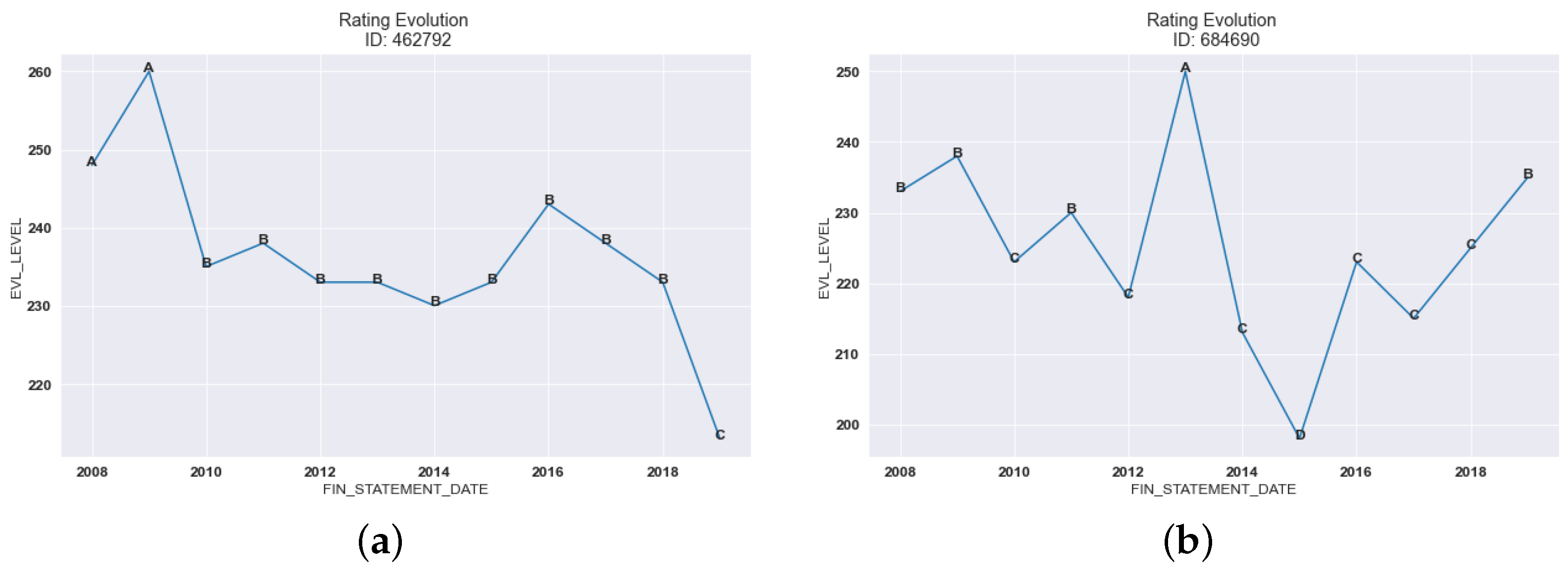 Credit Risk Scoring Forecasting Using a Time Series Approach