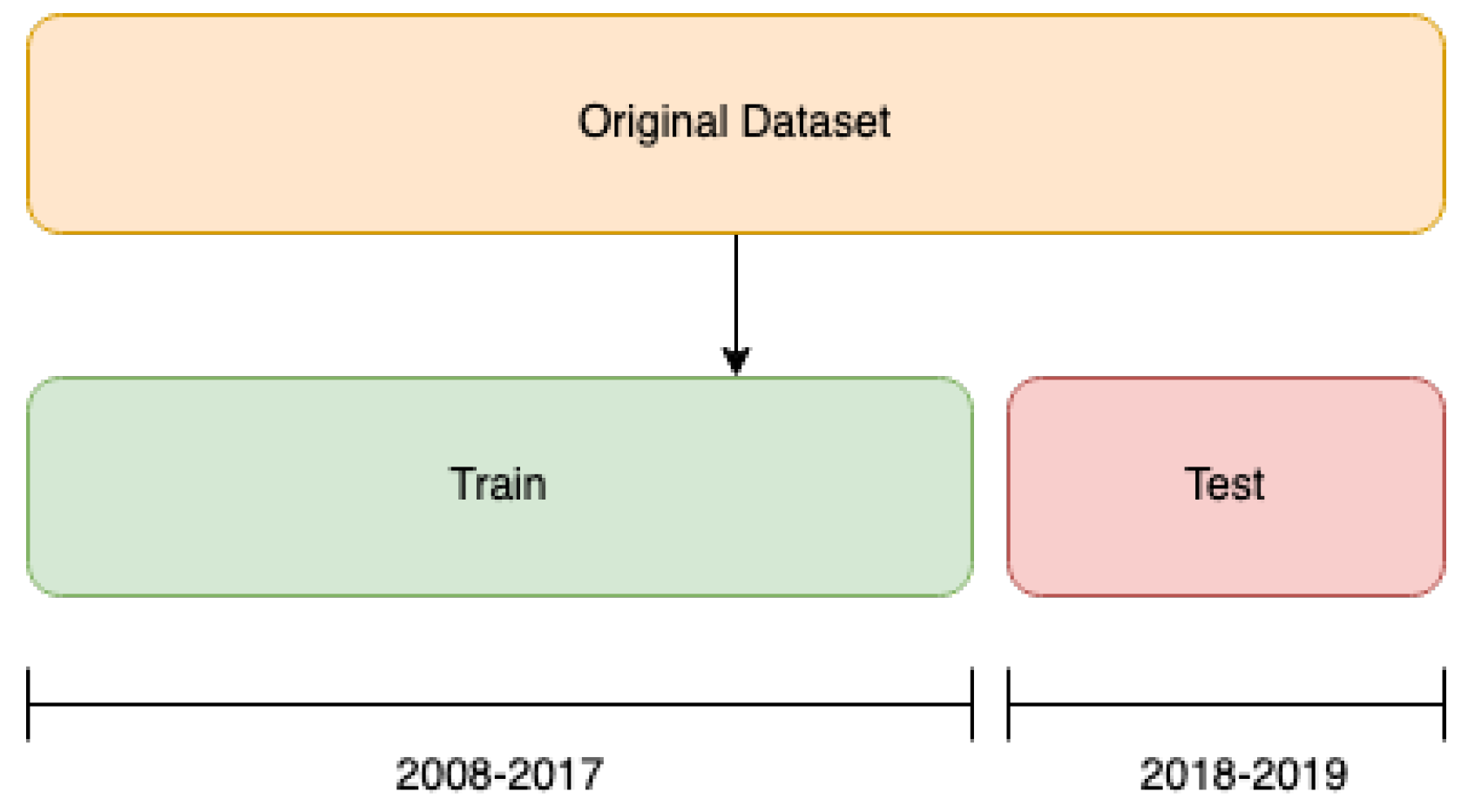 Credit Risk Scoring Forecasting Using a Time Series Approach
