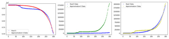 SEIR Modeling, Simulation, Parameter Estimation, and Their Application for COVID-19 Epidemic ...