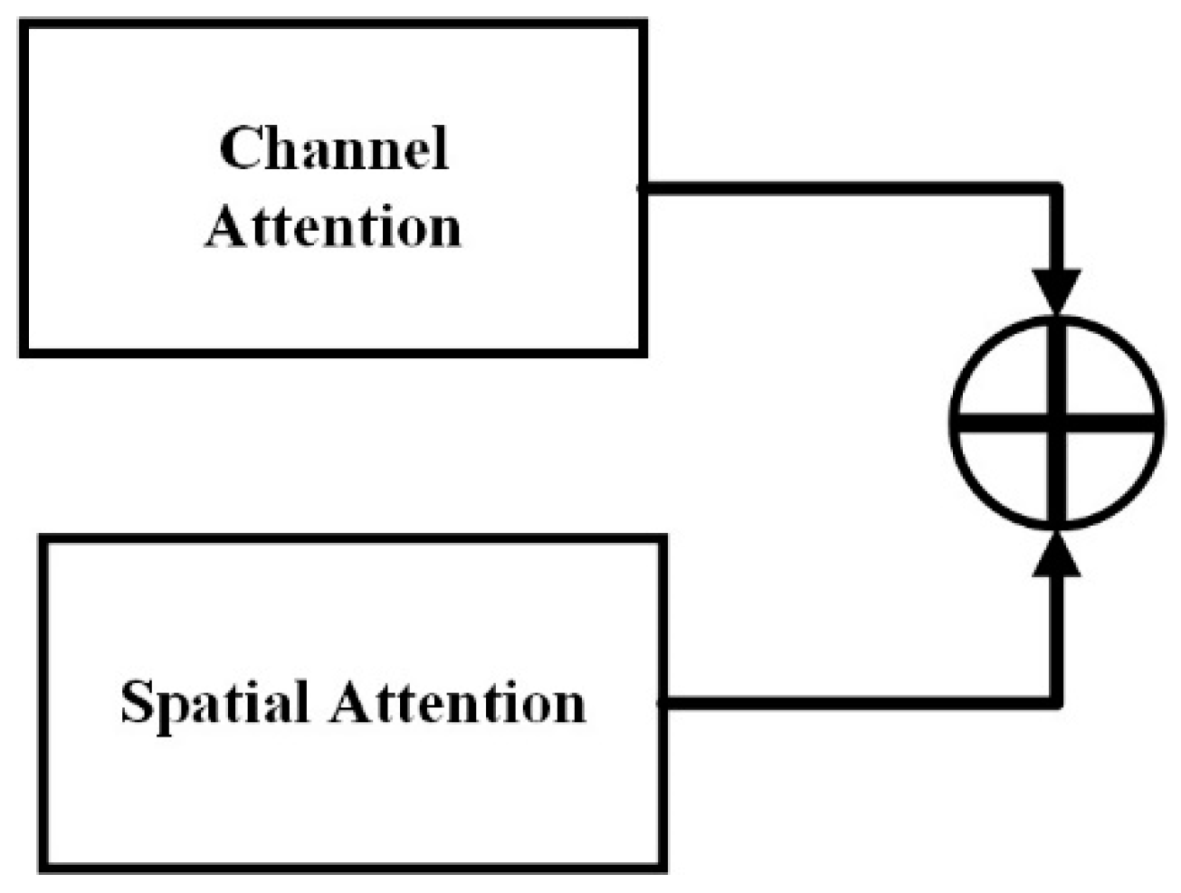 Attention-Guided Multi-Scale CNN Network for Cervical Vertebral ...