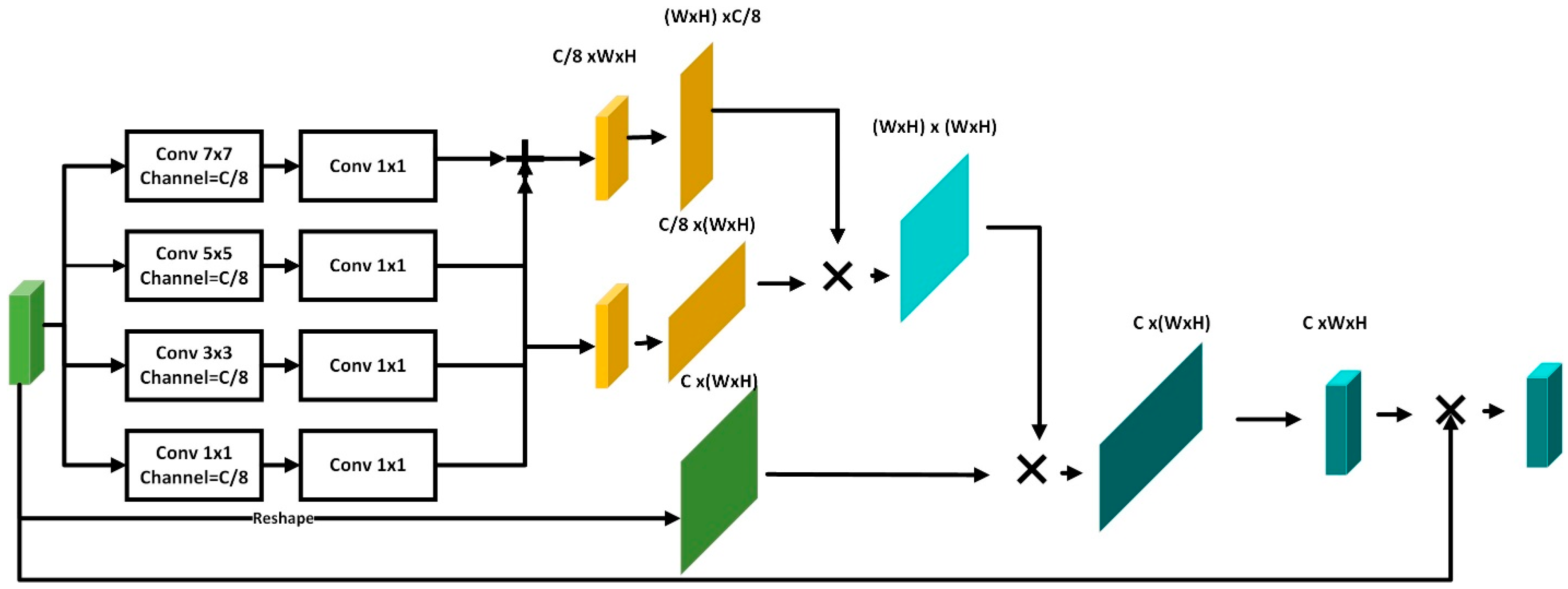 Attention-Guided Multi-Scale CNN Network for Cervical Vertebral ...
