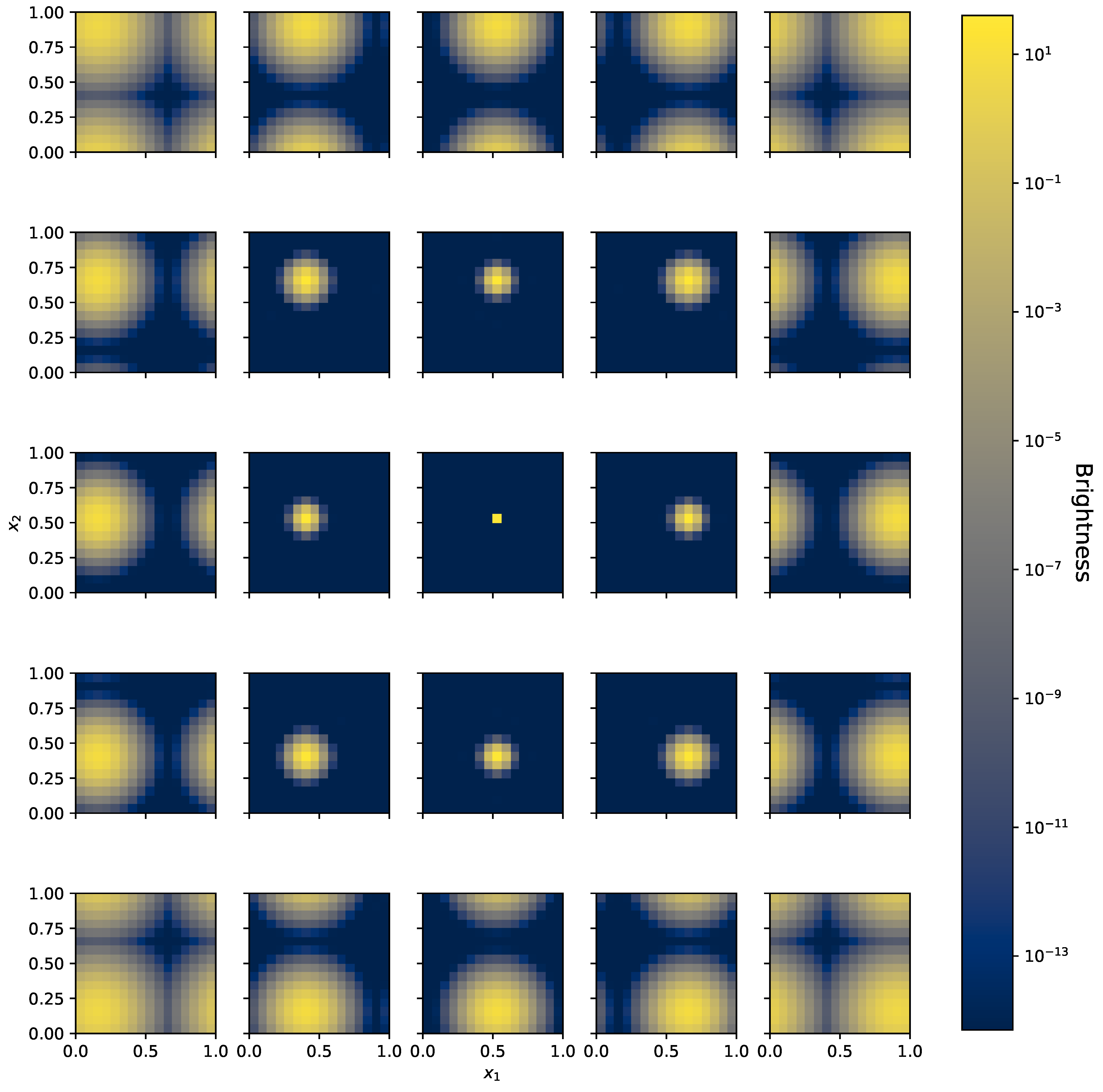 Efficient Representations of Spatially Variant Point Spread Functions with Butterfly Transforms ...