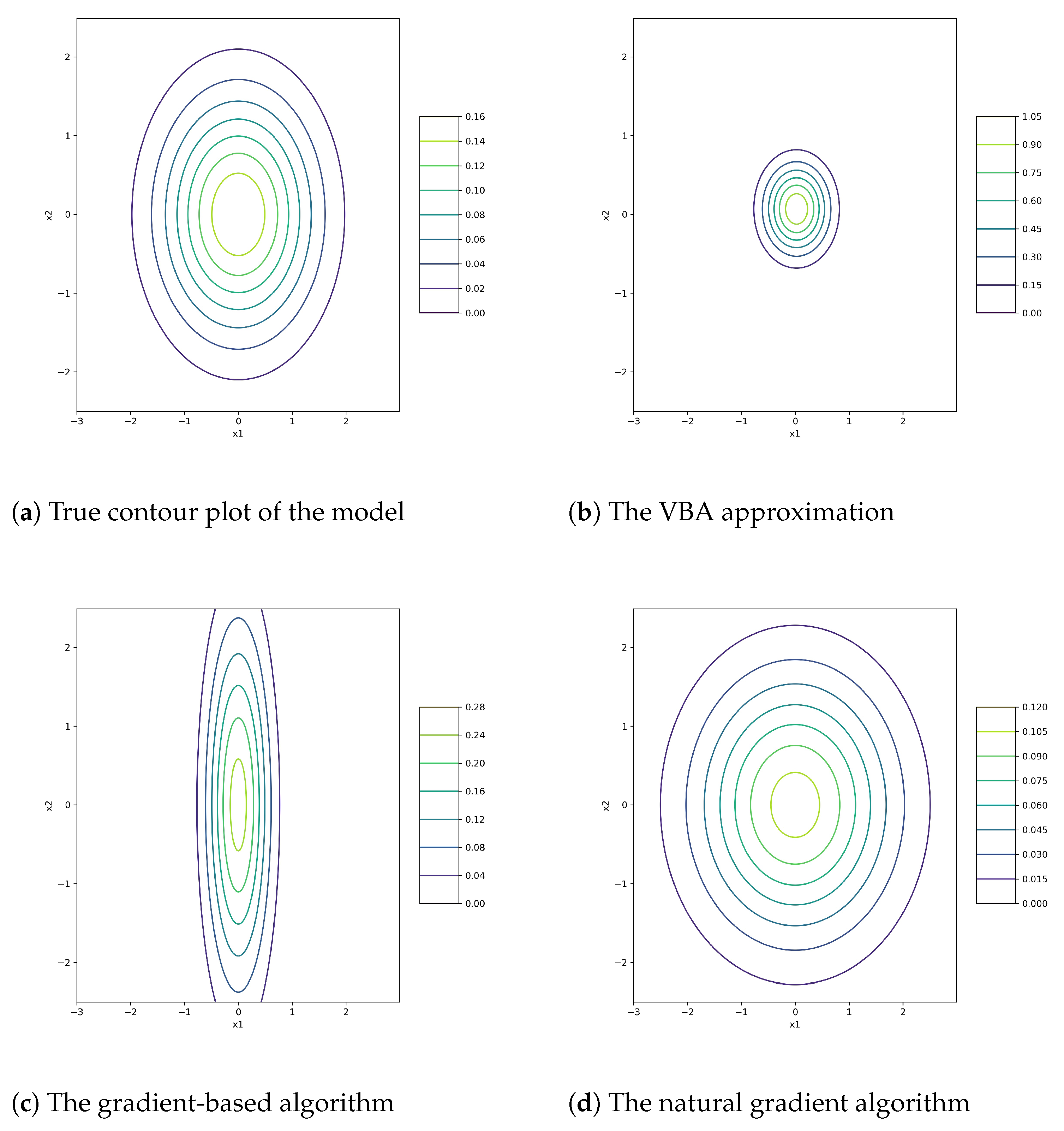 Physical Sciences Forum Free Full Text Variational Bayesian Approximation Vba A
