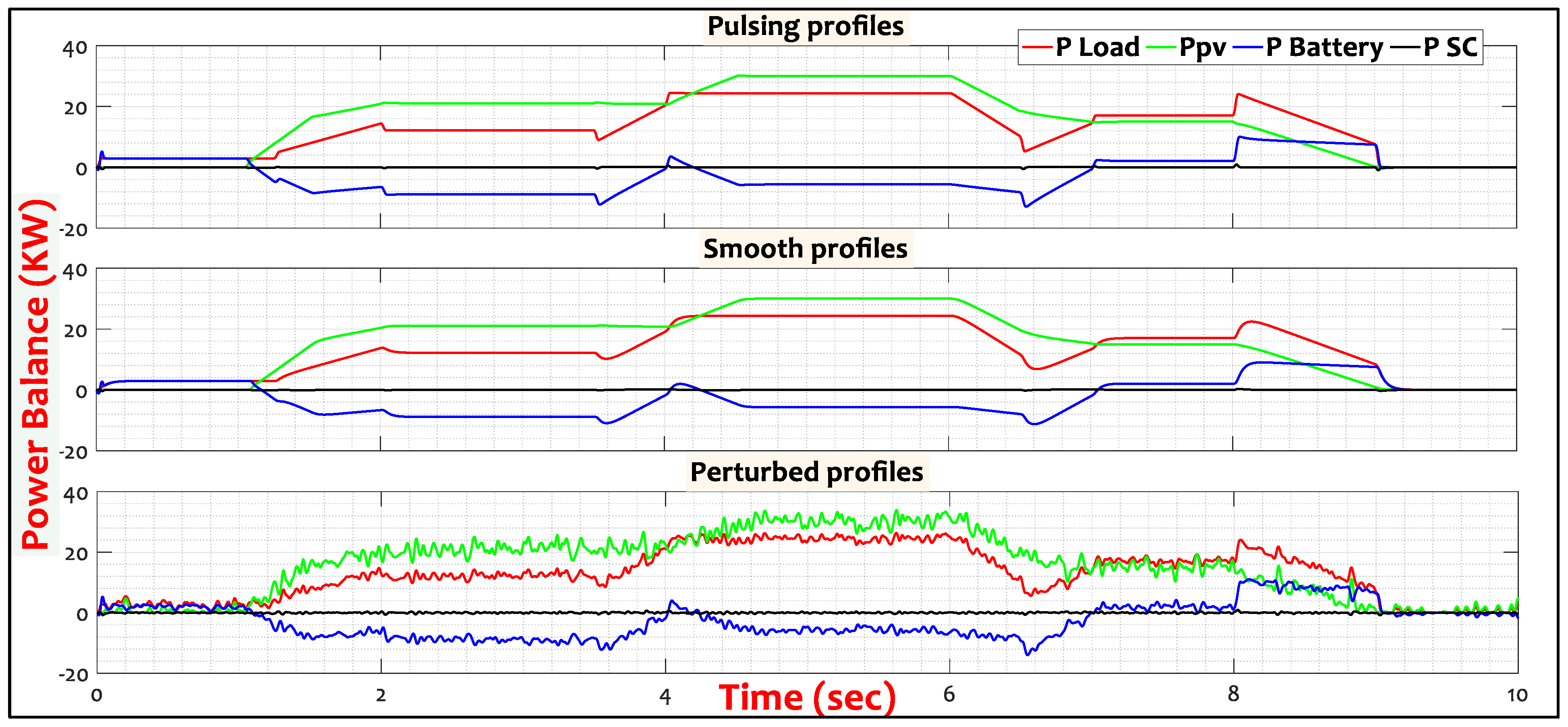 Robust Frequency-Decoupling-Based Power Split of Battery/Supercapacitor ...