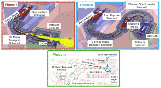 Searching for Muon to Electron Conversion with the COMET Experiment