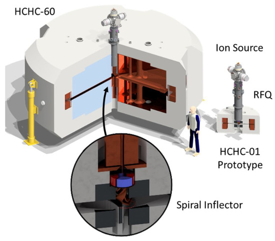 IsoDAR@Yemilab—A Definitive Search for Noble Neutrinos and Other BSM ...