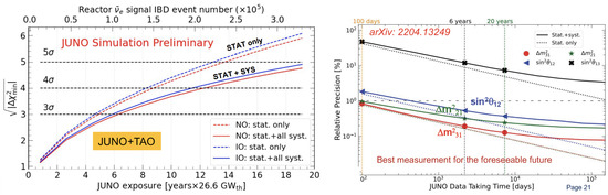 JUNO Status and Physics Potential