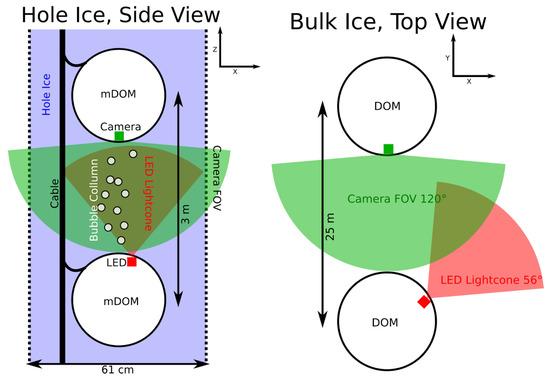 The Camera System for the IceCube Upgrade