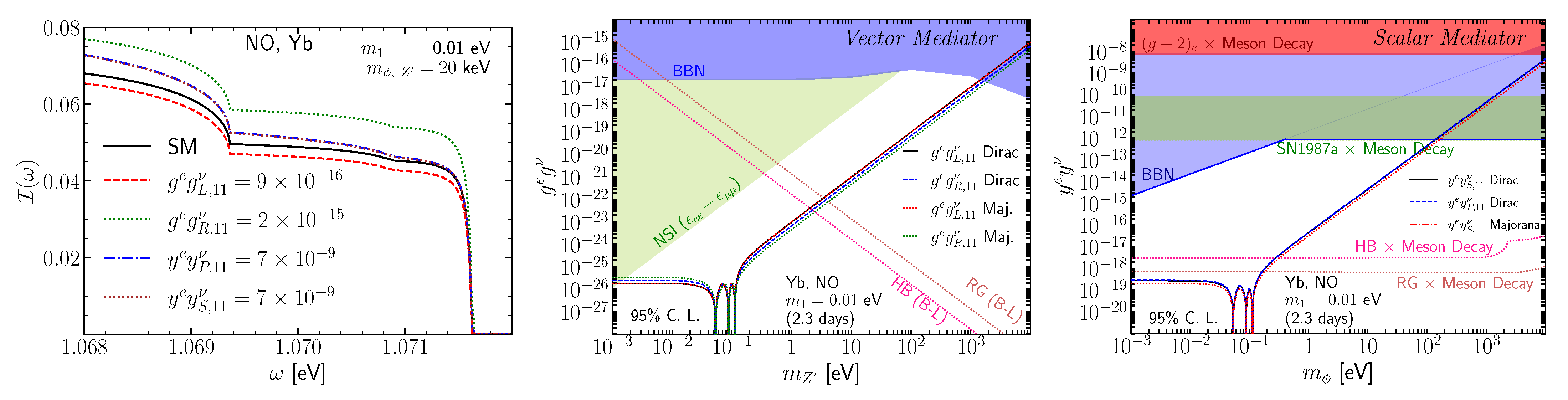 Probing Light Mediators and Neutrino Electromagnetic Moments with ...