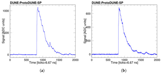 Photon Detection System for DUNE Low-Energy Physics Study and the ...