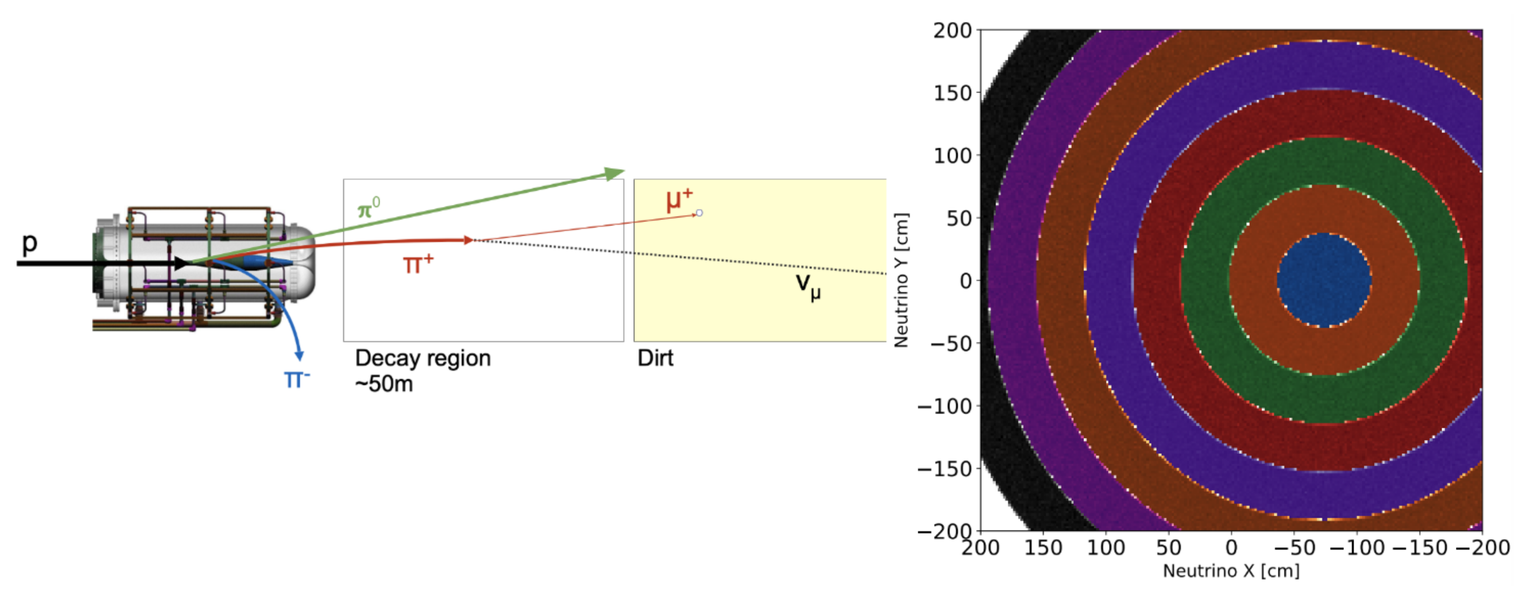 Beyond the Standard Model New Physics Searches with SBND