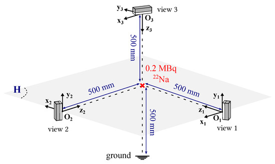 An Iterative Bayesian Algorithm for 3D Image Reconstruction Using Multi-View Compton Data
