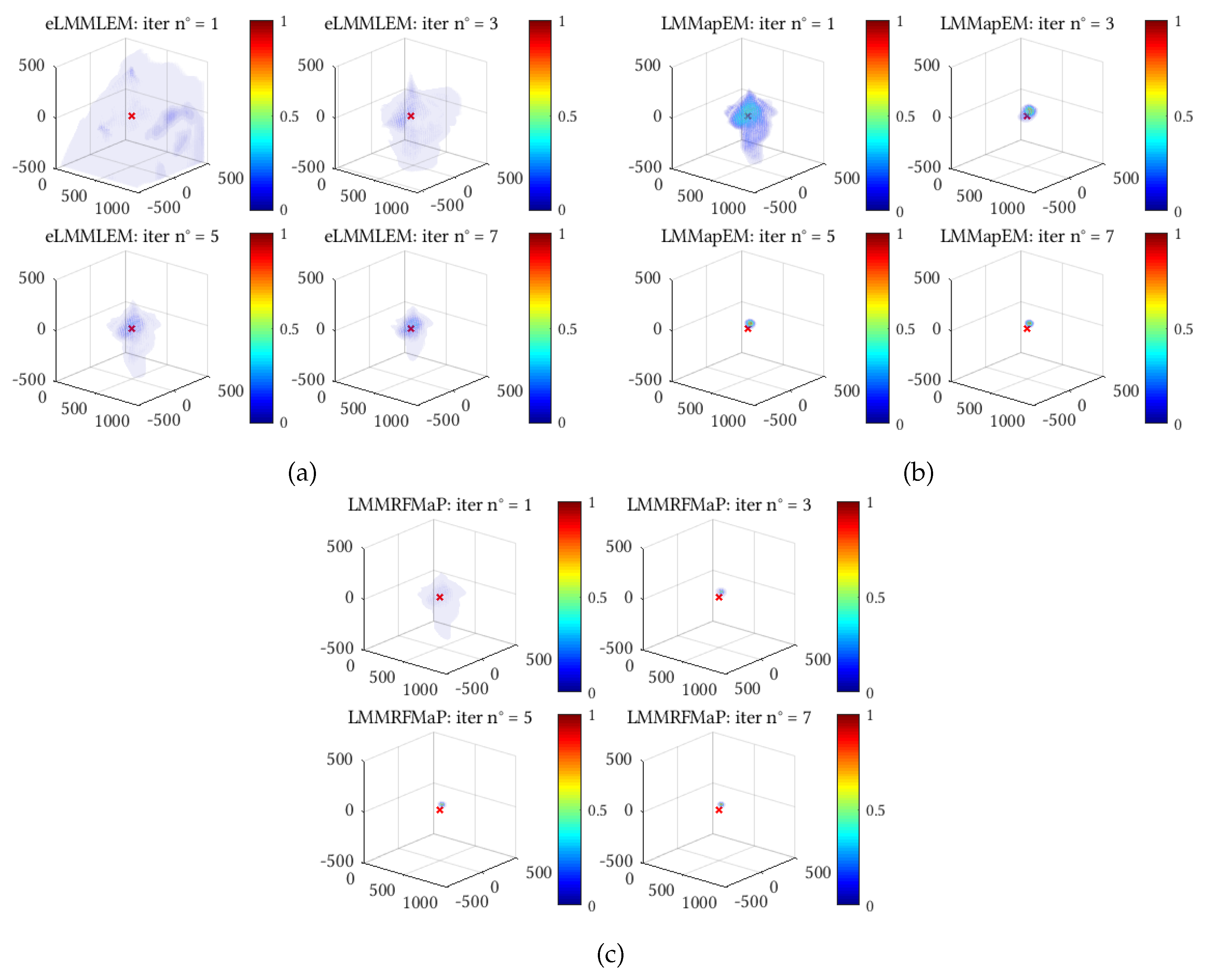 An Iterative Bayesian Algorithm for 3D Image Reconstruction Using Multi-View Compton Data