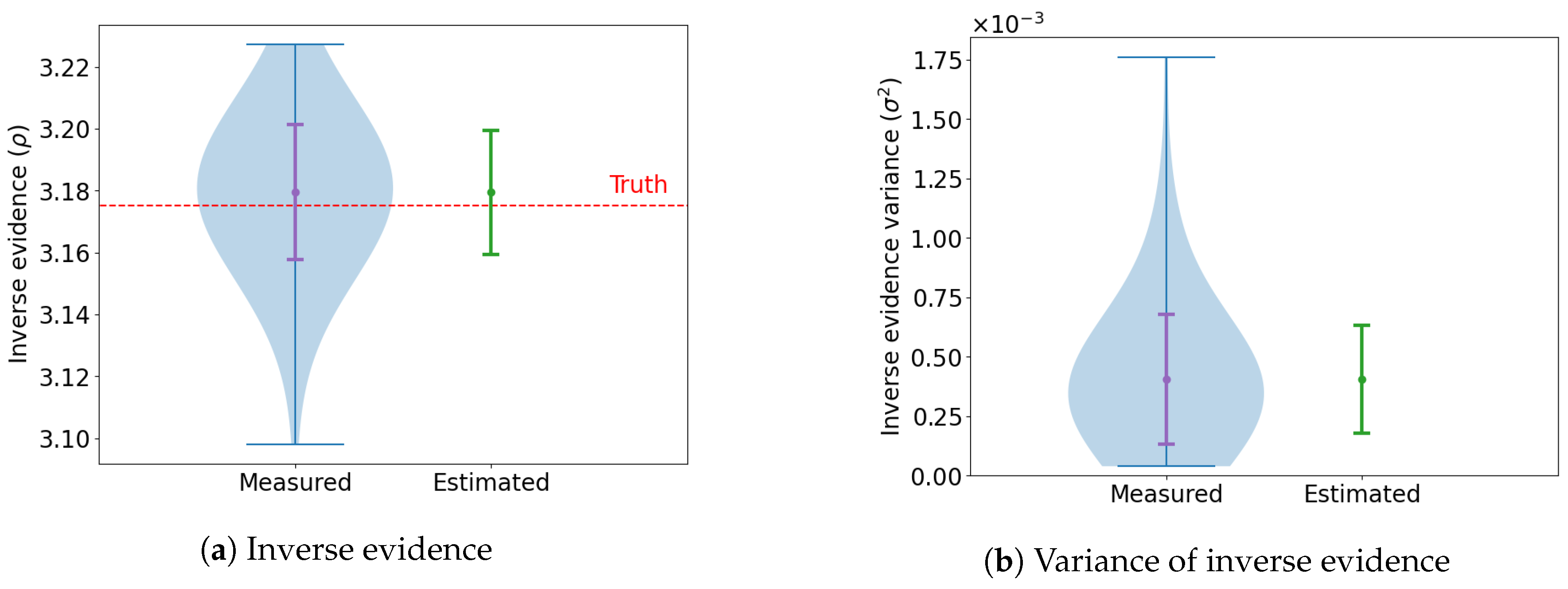 Learned Harmonic Mean Estimation of the Marginal Likelihood with Normalizing Flows