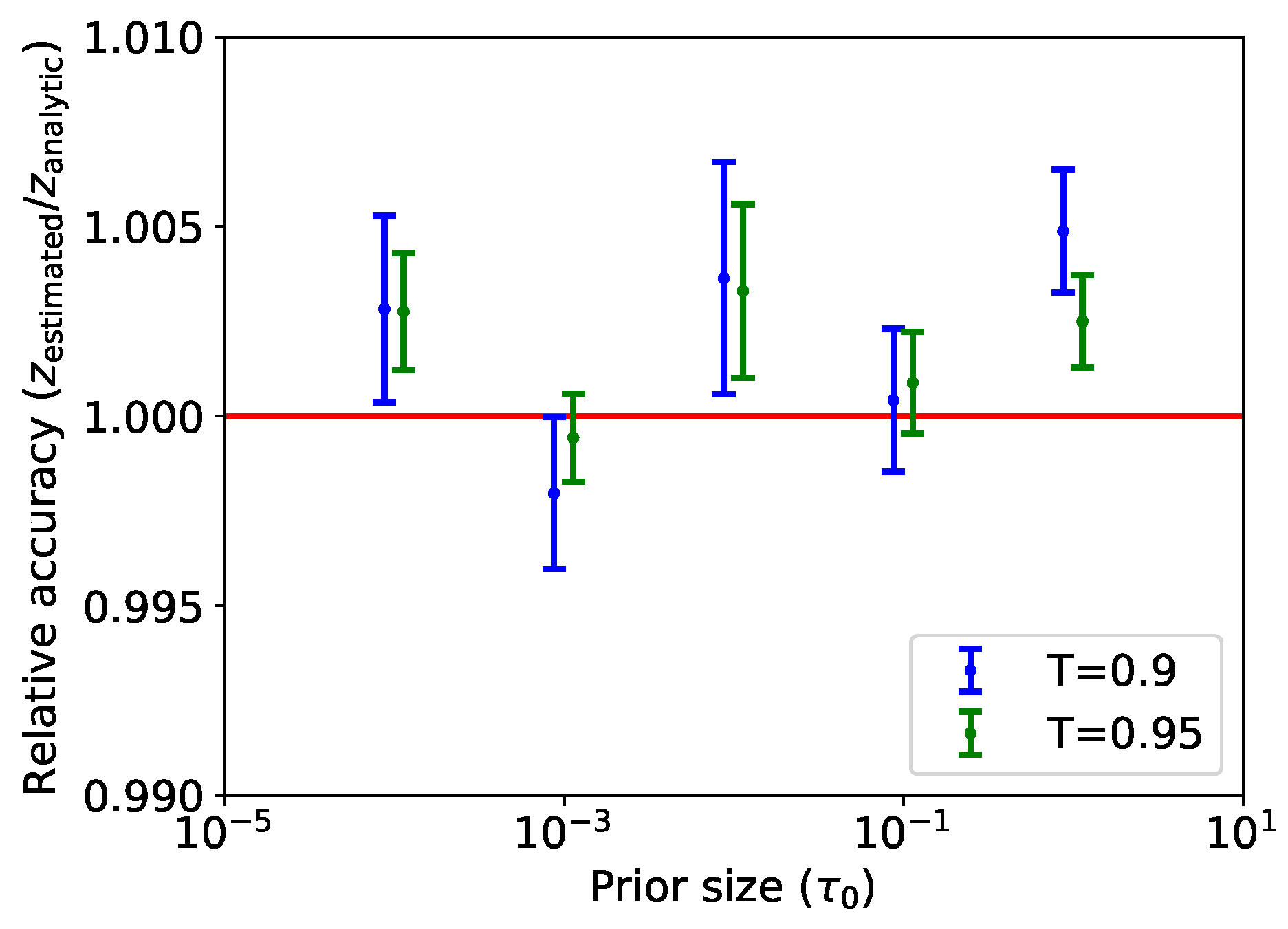 Learned Harmonic Mean Estimation of the Marginal Likelihood with Normalizing Flows