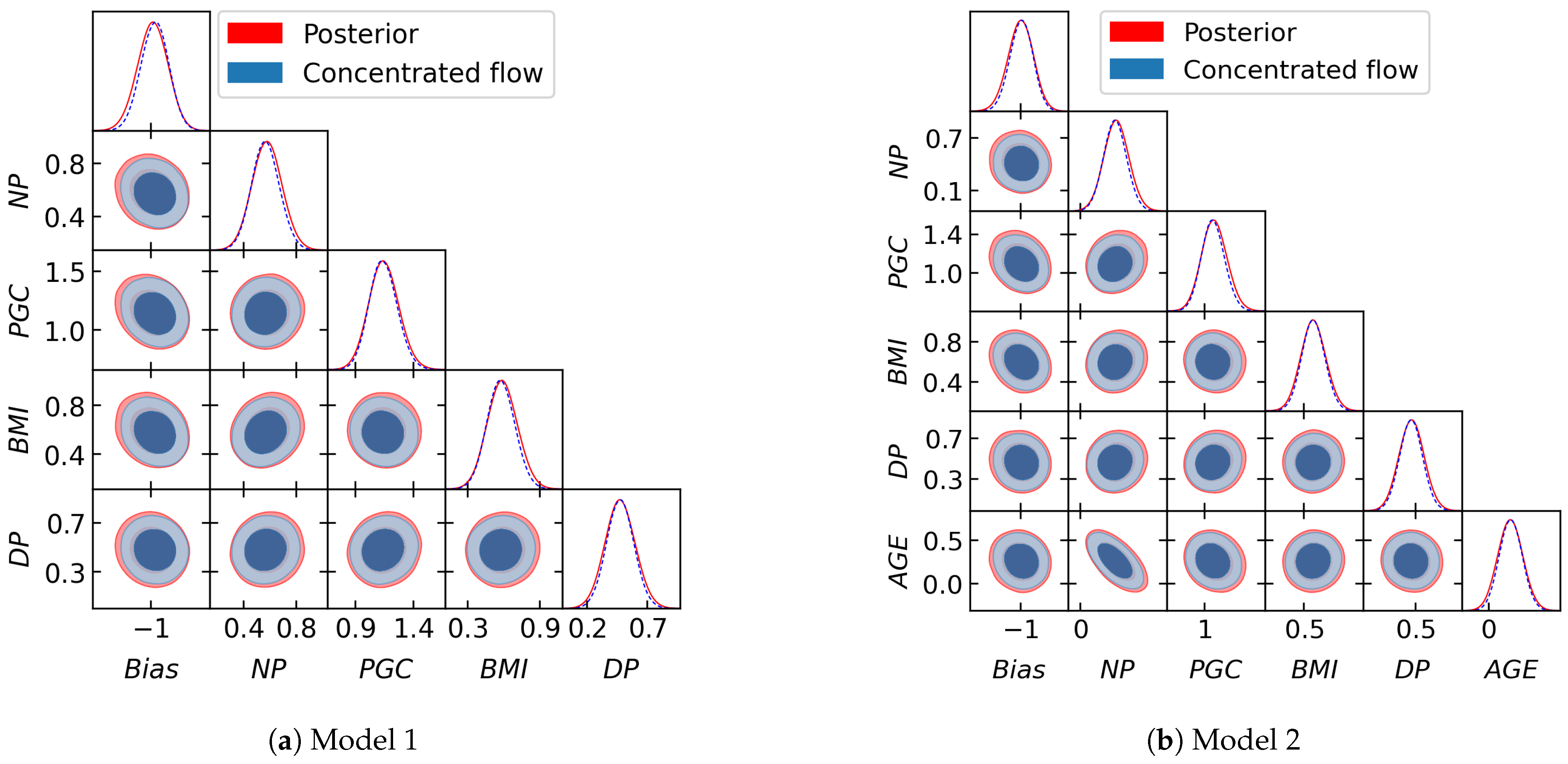 Learned Harmonic Mean Estimation of the Marginal Likelihood with Normalizing Flows